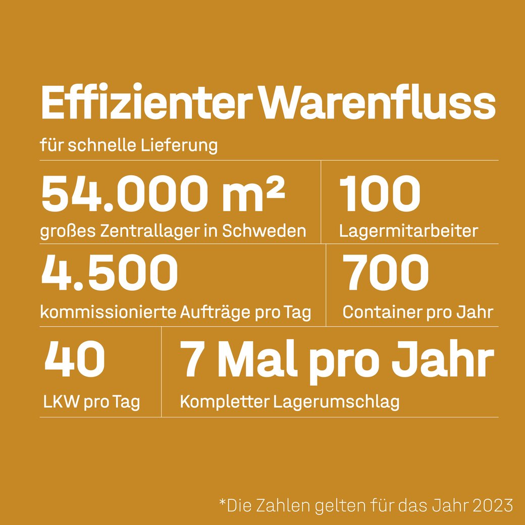 Über AJ Produkte | AJ Produkte DE