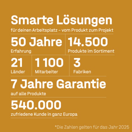 Über AJ Produkte | AJ Produkte DE