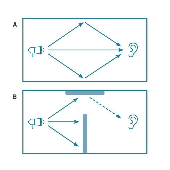 Tips from an acoustics expert for a better sound environment | AJ Products