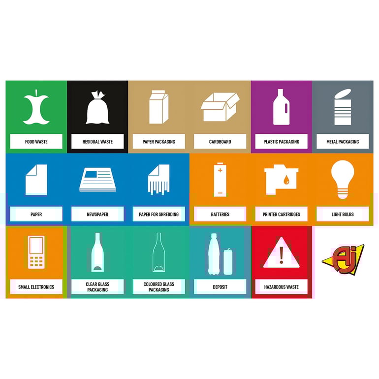 Dekaler för källsortering,17 st/ark, 50x60 mm, engelska | AJ Produkter