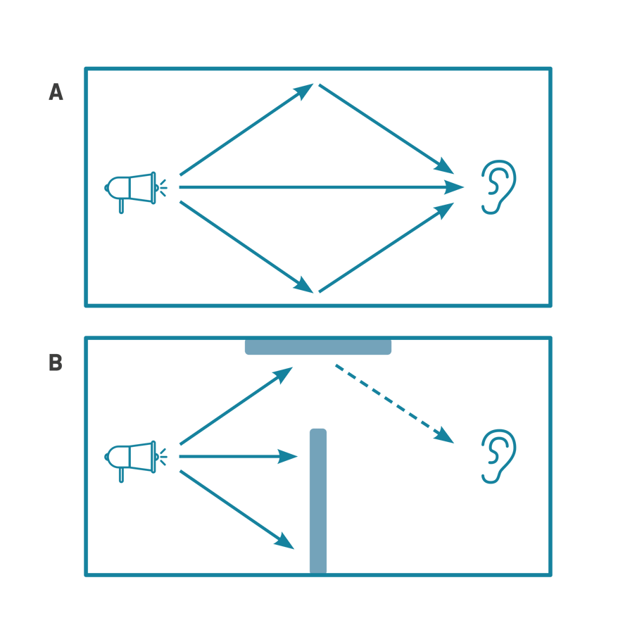 Tips from an acoustics expert for a better sound environment | AJ Products