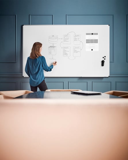 What type of whiteboard do you need? | AJ Products