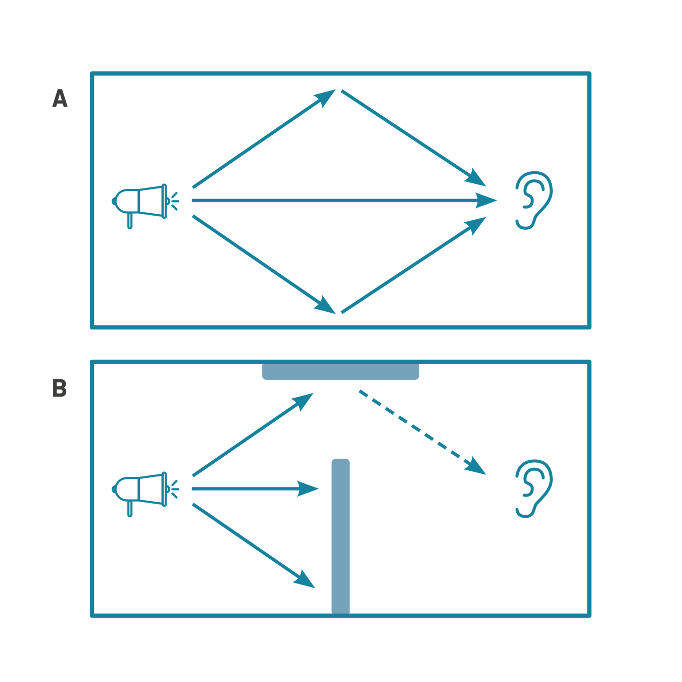 Tips from an acoustics expert for a better sound environment | AJ Products